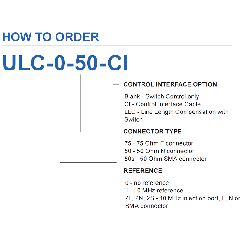 Norsat ULC-2F-50-LLC LNB Controller w/ Ref & LLC | Esatcom Inc.